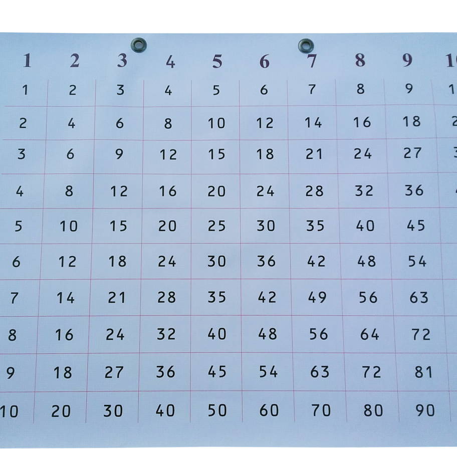 Reizināšanas tabula – Muzle