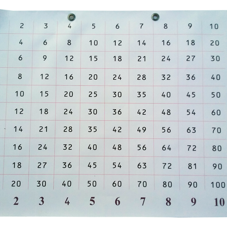 Dalīšanas tabula lielā – Muzle